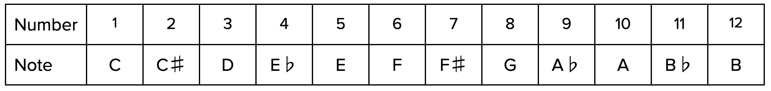 What is the musical alphabet? | Scotts Bass Lessons