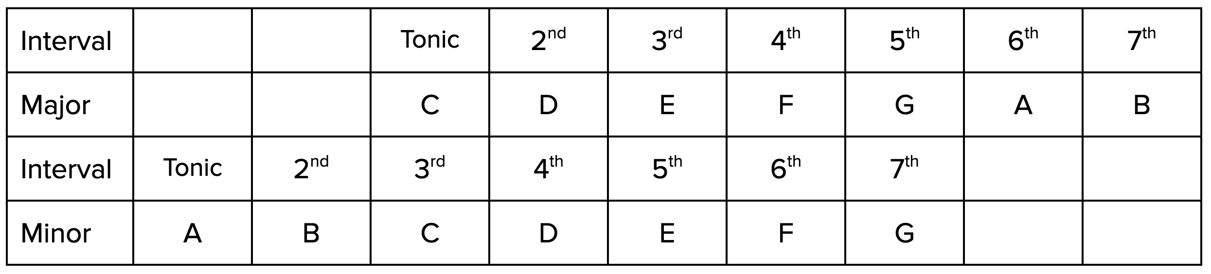 Why should I learn scales? | Scotts Bass Lessons